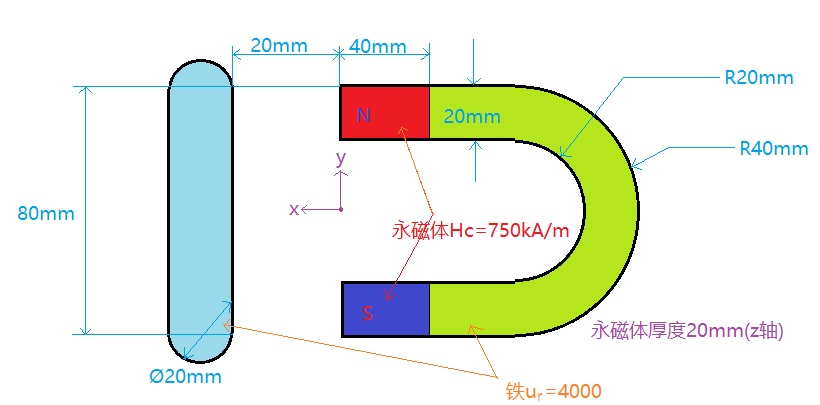 Maxwell教程03-永磁体电磁力仿真 | RenAhahWiki